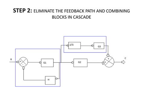 Block Diagram Reduction Techniques In Control Systems Ppt