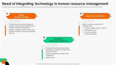 Integrating Human Resource Need Of Integrating Technology In Human Resource Management PPT