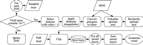 Calculation Steps Performed Using The Python Script Download