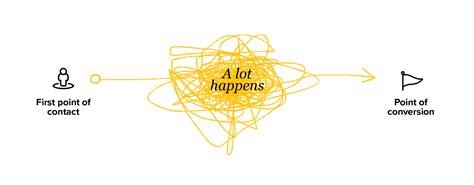 Mastering Full Funnel Marketing For Lasting Growth Tallwave