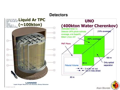 Ppt Detectors Powerpoint Presentation Free Download Id4096467