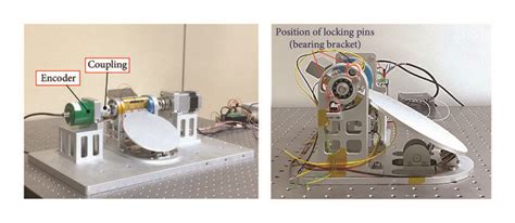 Example Of Operational Function Test Results A Stowing Mode B Download Scientific Diagram