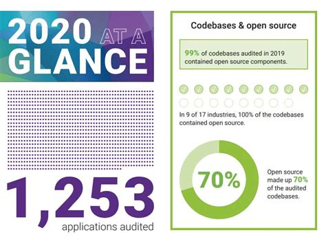 Patching Hampers Open Source Security Efforts FutureCIO