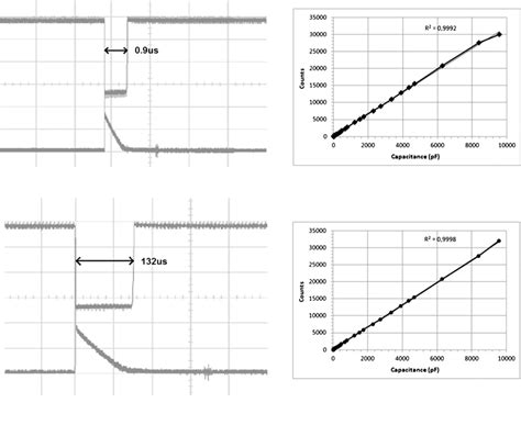 waveforms from an oscilloscope showing the input and output of the
