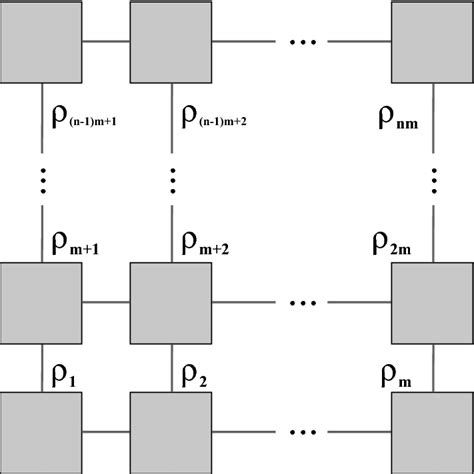 Assumed Noc Interconnect With 2 D Mesh Topology And Download Scientific Diagram