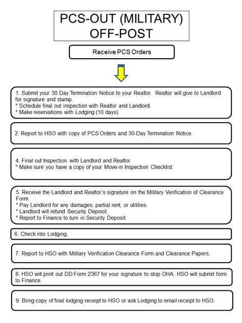Housing Office US ARMY GARRISON DAEGU