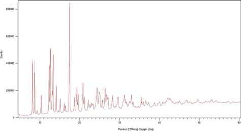 Color Online X Ray Powder Diffraction Pattern Of The Title Compound Download Scientific