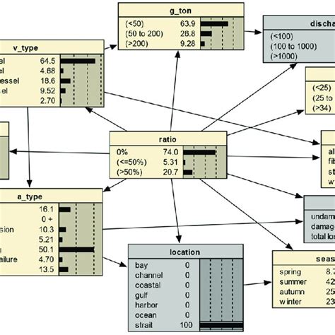 Worst Case Scenario Derived By Combining Three Nodes Severity