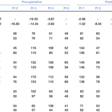 The Comparison Of Raw Values Of Visual Field Mean Deviation Md