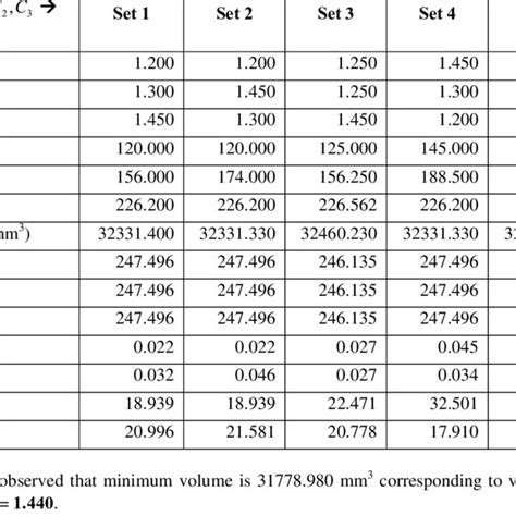 Shrinkage Allowance Between Cylinders 2 And 3 Download Scientific Diagram