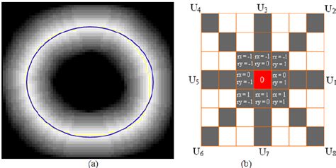 Signed Distance Field Procedural Graphics Box