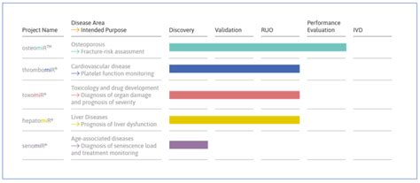 Tamirna Microrna Biomarker Discovery