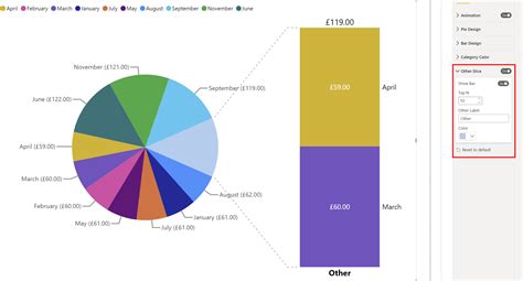 Bar Of Pie Datellers