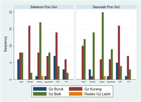 do analysis and visualization by stata and tableau by siddiq r fiverr