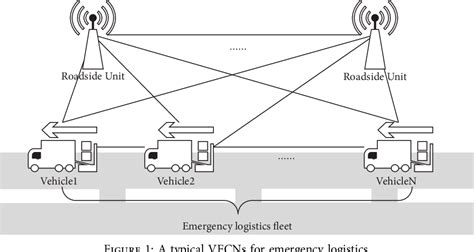 Figure 1 From Joint Task Offloading And Resource Allocation In Vehicular Edge Computing Networks