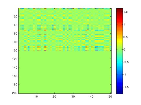 linear transformation matrix of compositionality for embeddings of size