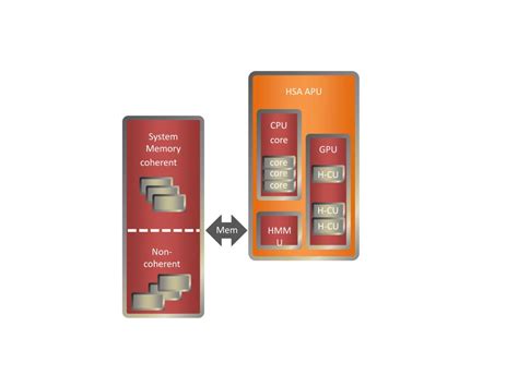 Ppt Hsa Apu Powerpoint Presentation Free Download Id 5913635