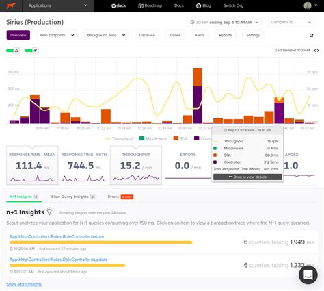 Monitoring Your Laravel App With Scout Apm Sponsor Laravel News