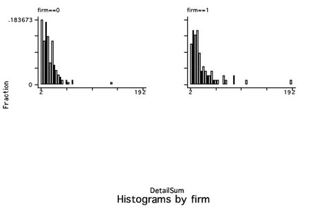 Distributions Of Patent Detail Download Scientific Diagram