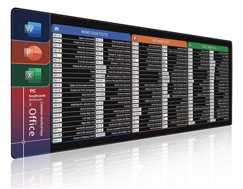 Excel Cheat Sheet Desk Mat Updated Shortcuts Mouse Pad Computer Mat With Excel Shortcuts
