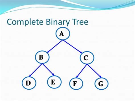 Trees Binary Search Tree Avl Tree In Data Structures Ppt