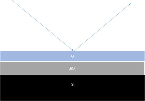 Structure Of The Samples Graphene Layer Onto Sio2 285 Nmsi