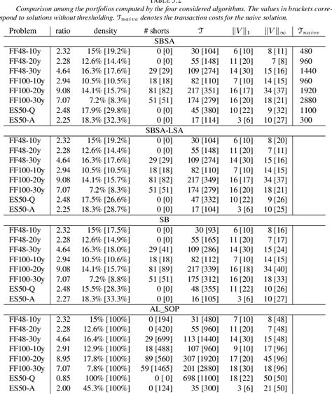 Table 52 From A Subspace Accelerated Split Bregman Method For Sparse