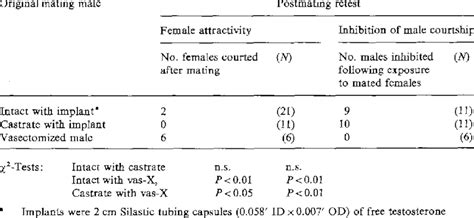 Relative Contributions Of Sperm And Renal Sex Segment Secretions In Download Scientific Diagram