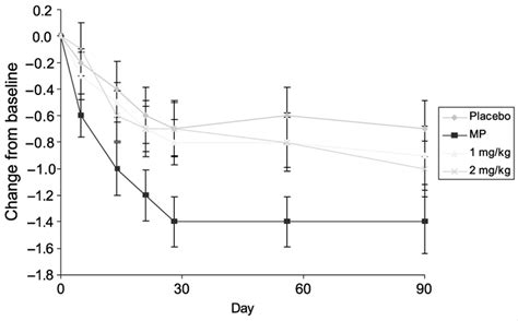 Treatments For Multiple Sclerosis Continuum Lifelong Learning In Neurology
