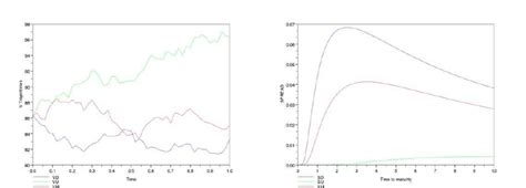Three Trajectories Of The Value Process In The Full Information Case
