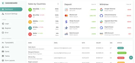 GitHub Sahil Bhanvadiya Dashboard Template An Admin Dashbord Template For Next Js App