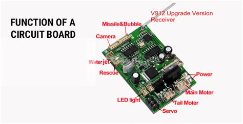 Parts Of Pcb Board