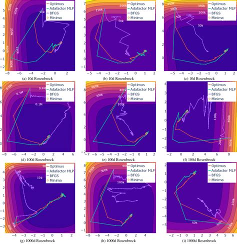 Figure 1 From Transformer Based Learned Optimization Semantic Scholar