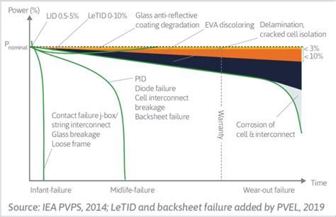 Ways To Make Solar Panels More Reliable WINAICO