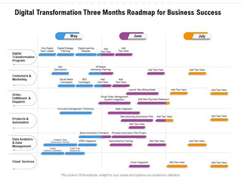 Digital Transformation Three Months Roadmap For Business Success Presentation Graphics