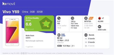 Vivo Y Price Specs And Best Deals