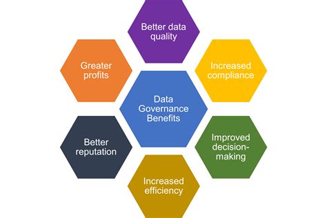 Benefits Of Data Governance Theory