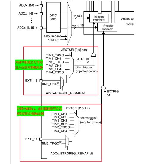 Stm32学习记录七：adc 记录学习的lyx 博客园