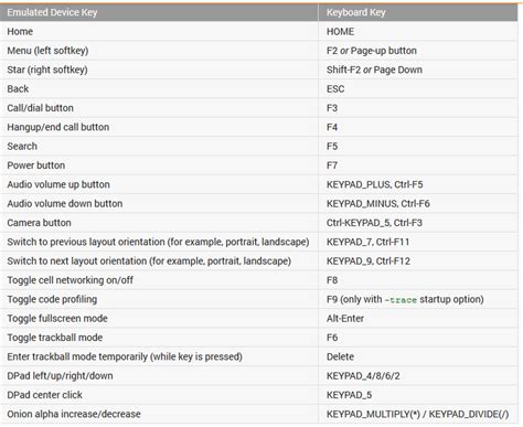 Android Emulator Does Not Take Enter Button Of My Pcs Keyboard Stack Overflow