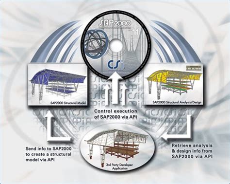 Open Application Programming Interface Oapi For Sap2000 Art Of