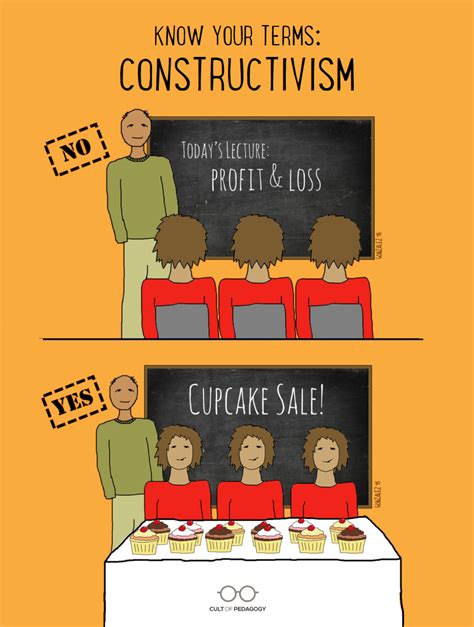Know Your Terms Constructivism Cult Of Pedagogy Constructivist