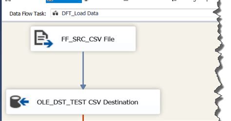Anupama Natarajan Ssis Best Practices 3 Handling And Logging Data