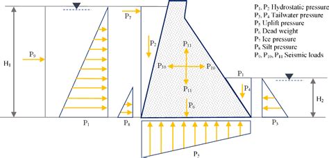 Figure 3 From Structural Performance And Finite Element Modeling Of Roller Compacted Concrete