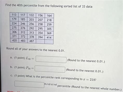 Solved Find The 40th Percentile From The Following Sorted List Of