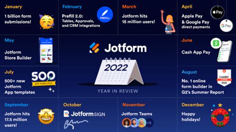 Year In Review How Our Users Pushed Jotform To New Heights In 2022 The Jotform Blog