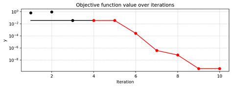 16 Using Sklearn Surrogates In Spotpython Hyperparameter Tuning Cookbook
