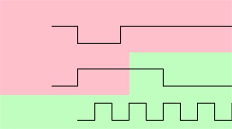 Formally Verifying An Asynchronous Reset