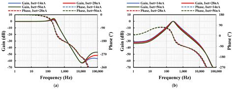 Novel Multiple Input Single Output Shadow Filter With Improved Passband Gain Using Multiple