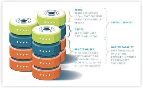 Understanding Cluster Replication Scalability By Prof Ricardo