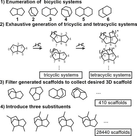 Generation Of A 3d Scaffold Database Download Scientific Diagram